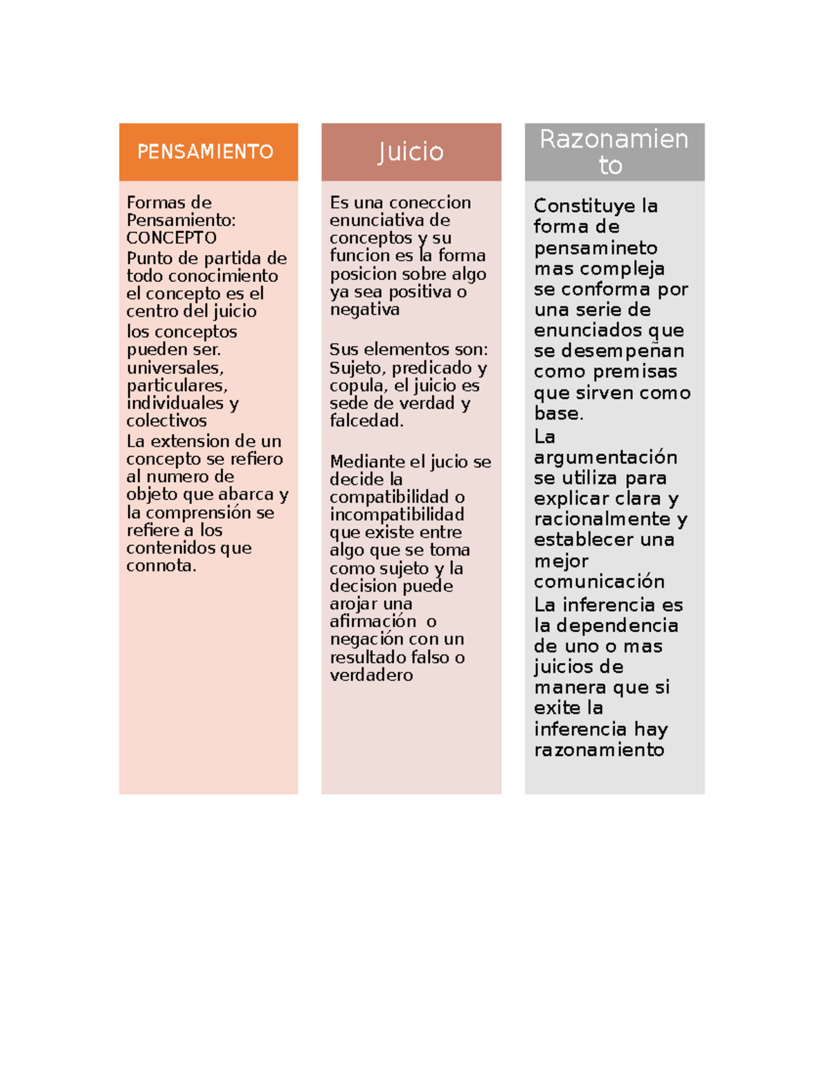 La guicha - PENSAMIENTO Formas de Pensamiento: CONCEPTO Punto de ...