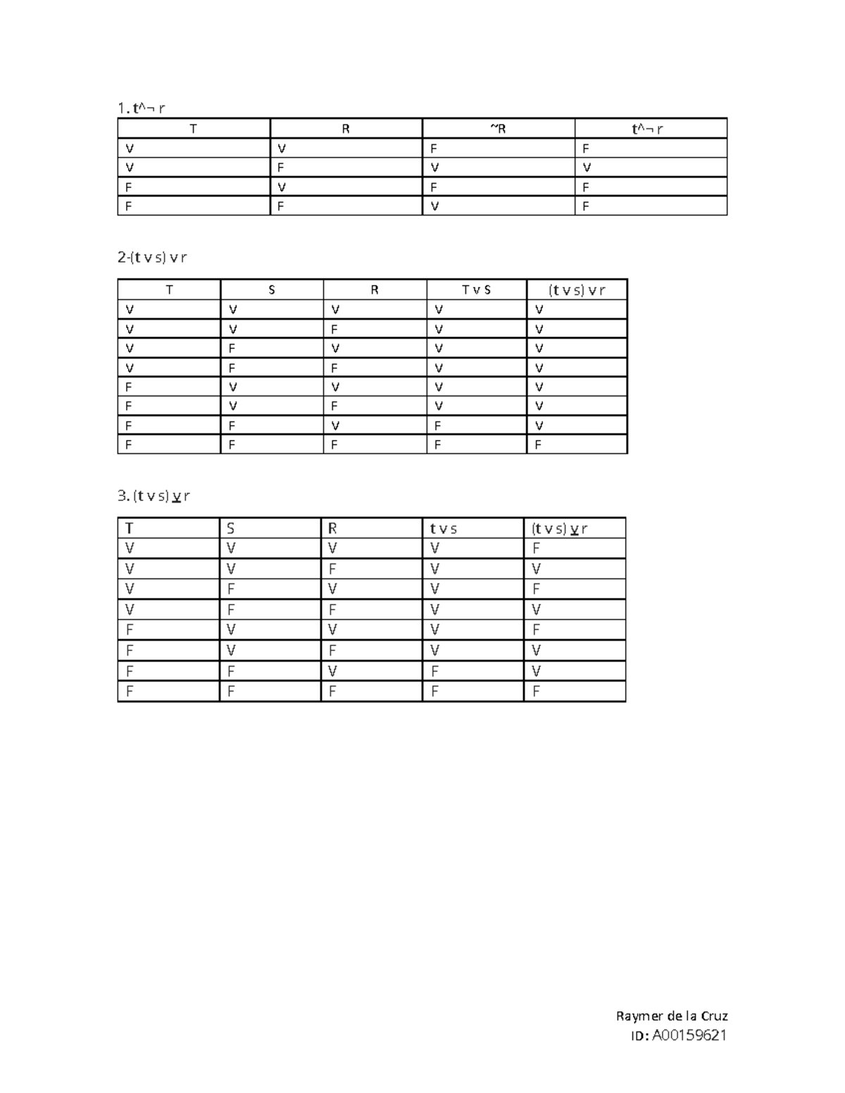 Construye La Tabla De Verdad Matematica 1 - Matemática l - Raymer de la ...