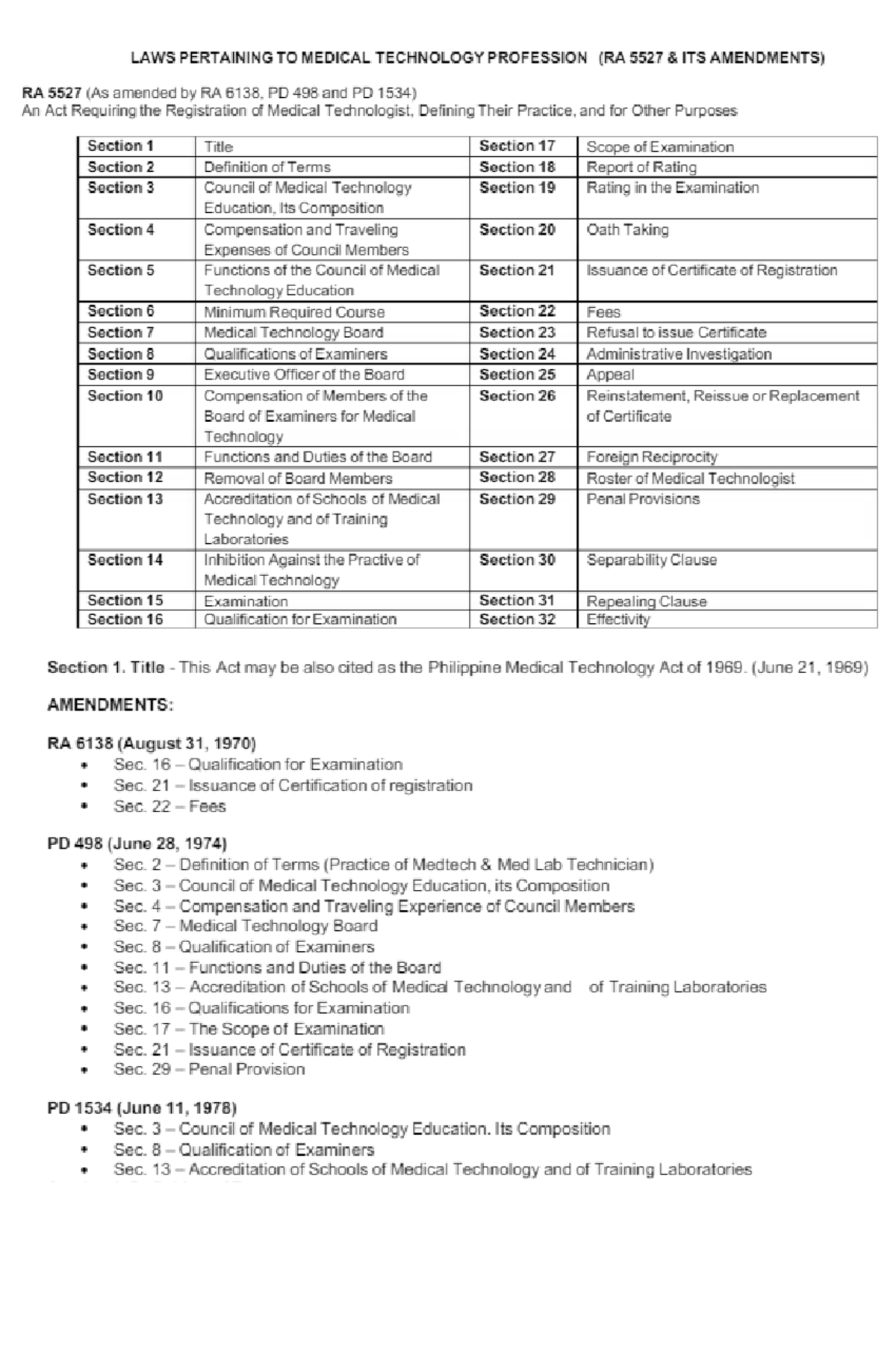 RA 5527 Overview - LAWS PERTAINING TO MEDICAL TECHNOLOGY PROFESSION (RA ...
