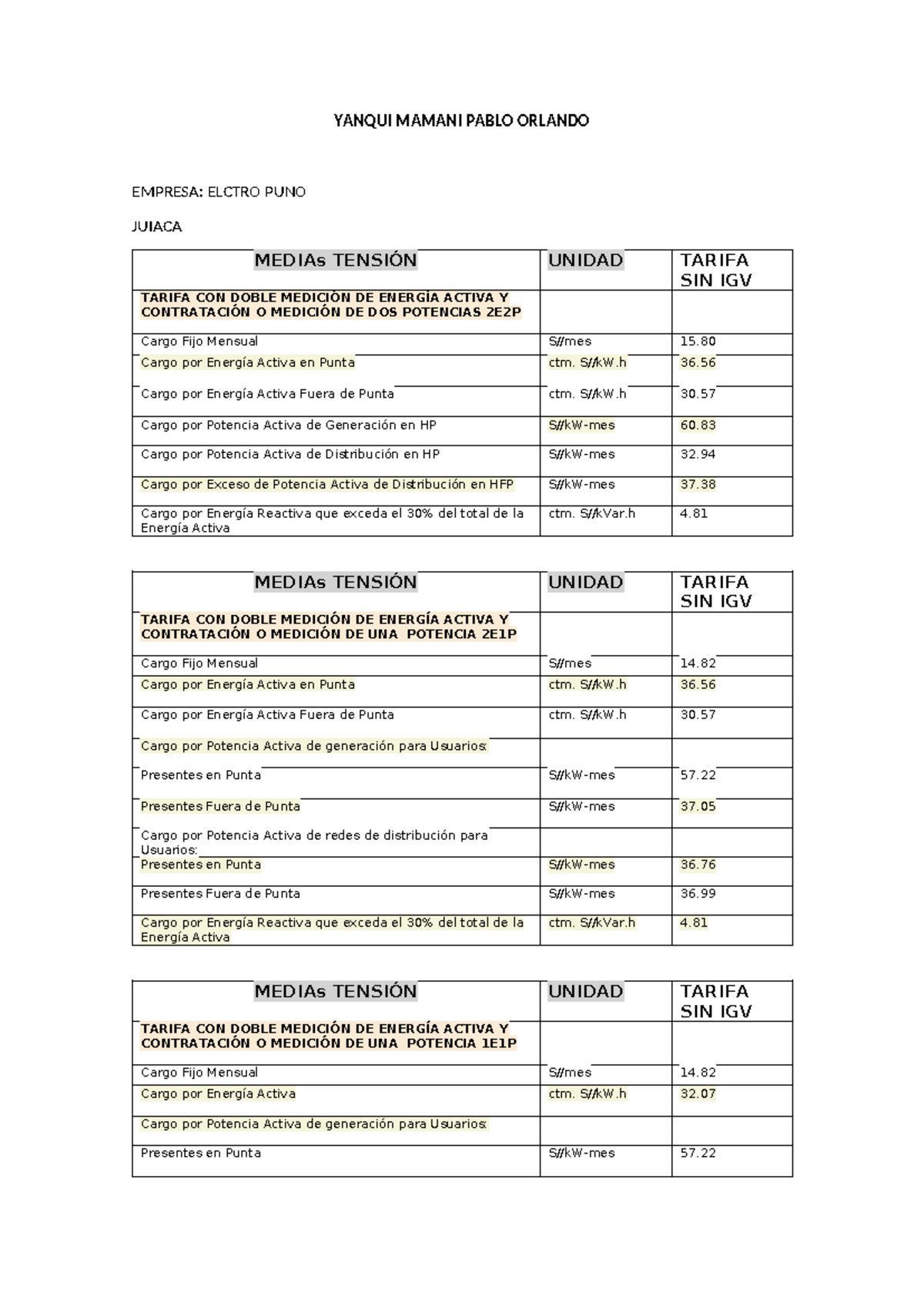Consumo - resumen - YANQUI MAMANI PABLO ORLANDO EMPRESA: ELCTRO PUNO ...