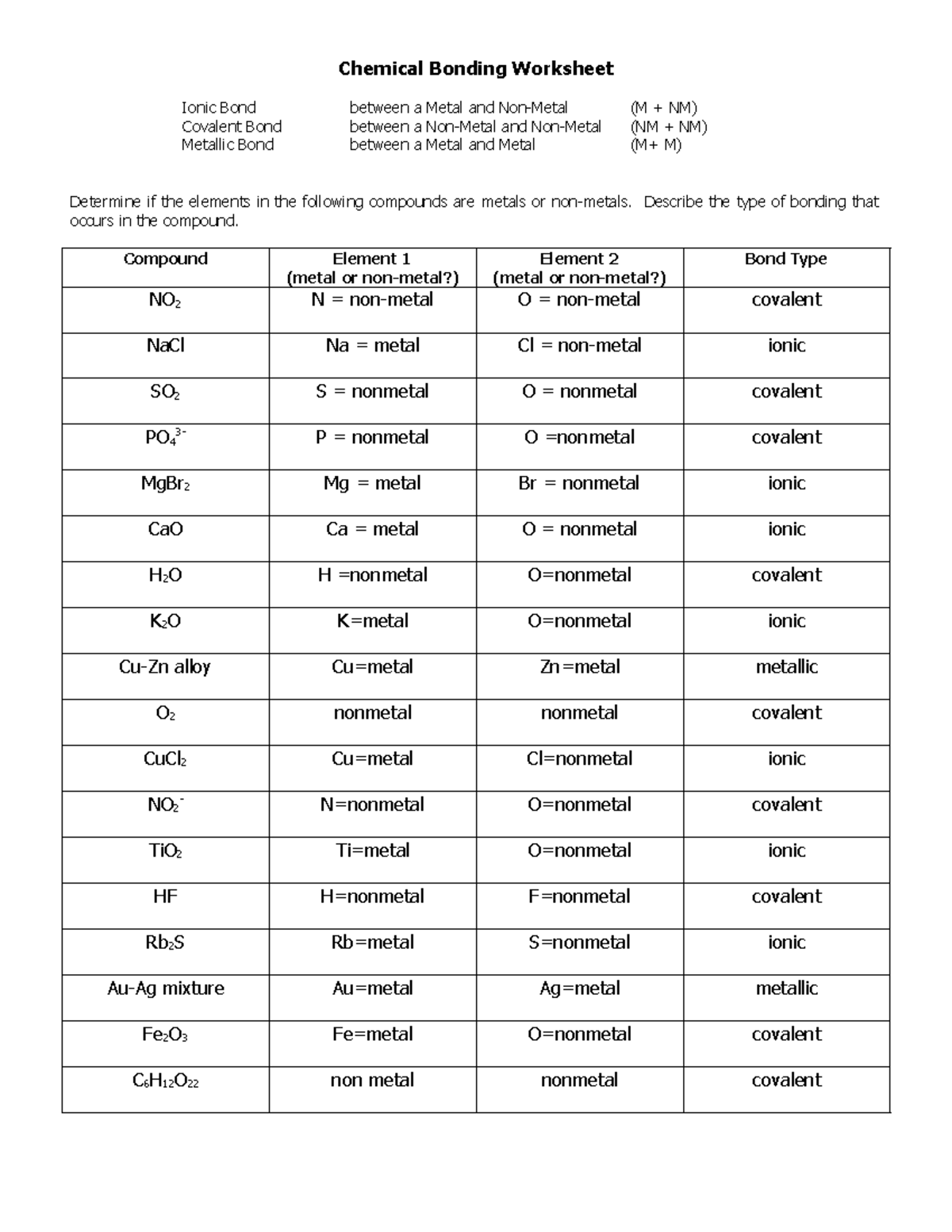 Determining the Type of Chemical Bond - Chemical Bonding Worksheet ...
