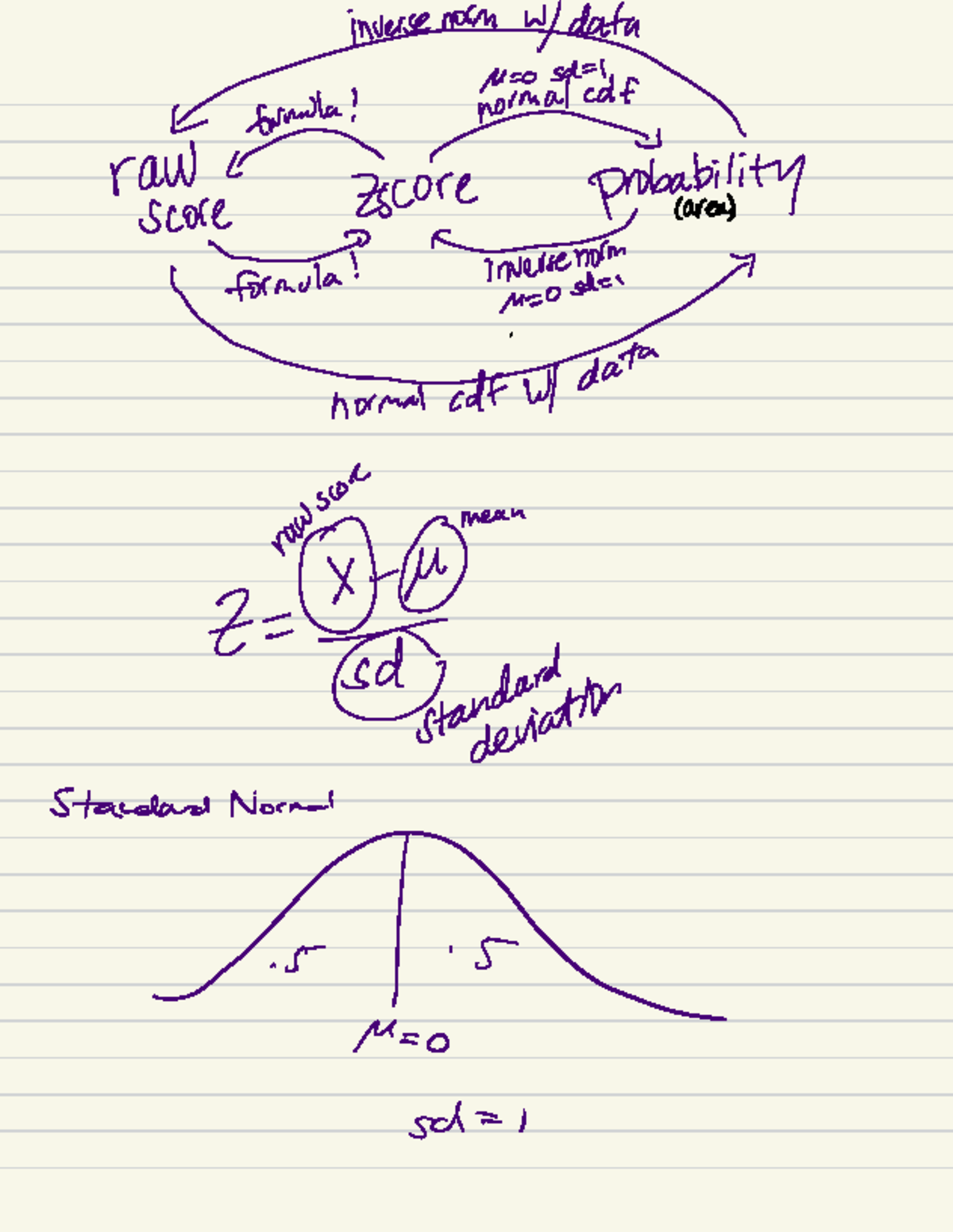Zscores 101 - This is a simple document on how to use the TI-84 on ...