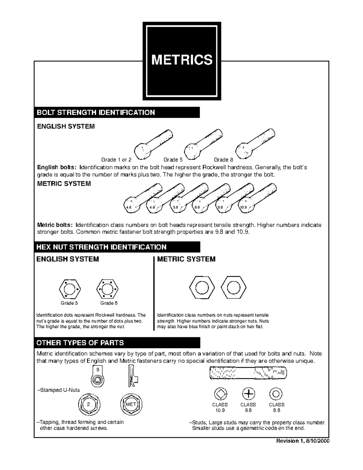 S9 Métricas de maquinarias - OTHER TYPES OF PARTS Metric identification ...