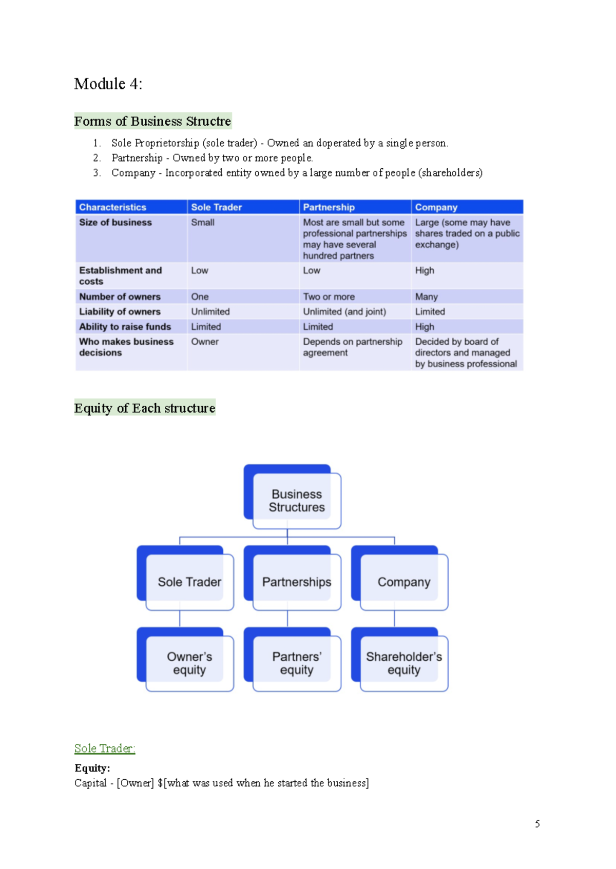 Week 4 Notes - ABS - Business Structures - Module 4 : Forms of Business ...