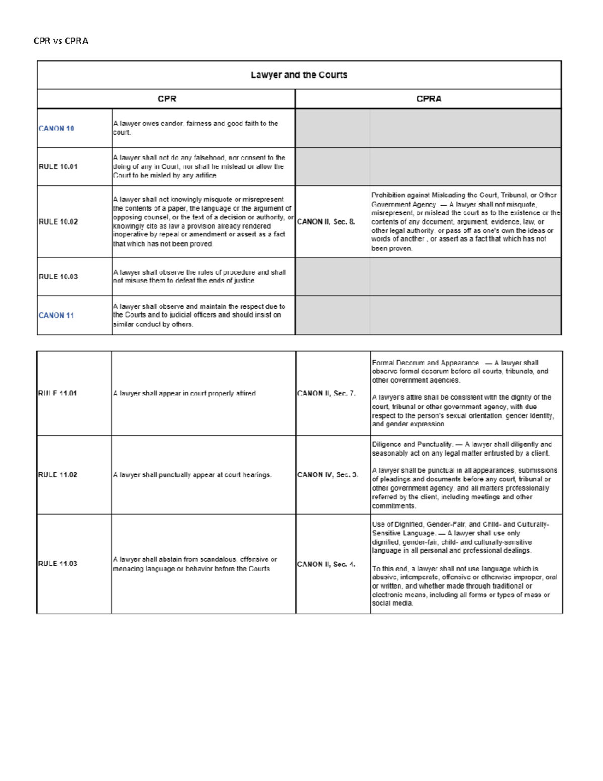 CPR-vs-CPRA - CPRA - Juris Doctor - CPR vs CPRA - Studocu
