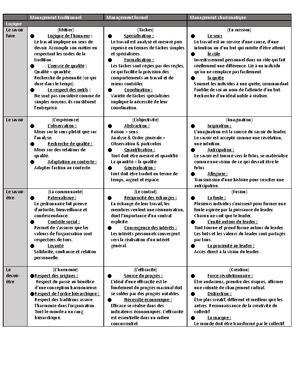 Management-Diriger - LES PODC ET LES LOGIQUES D’ACTIONS en management ...