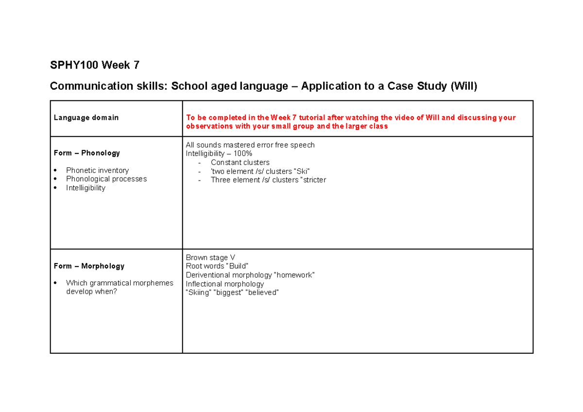SPHY100 Summary of Communication skills - School Age Language ...