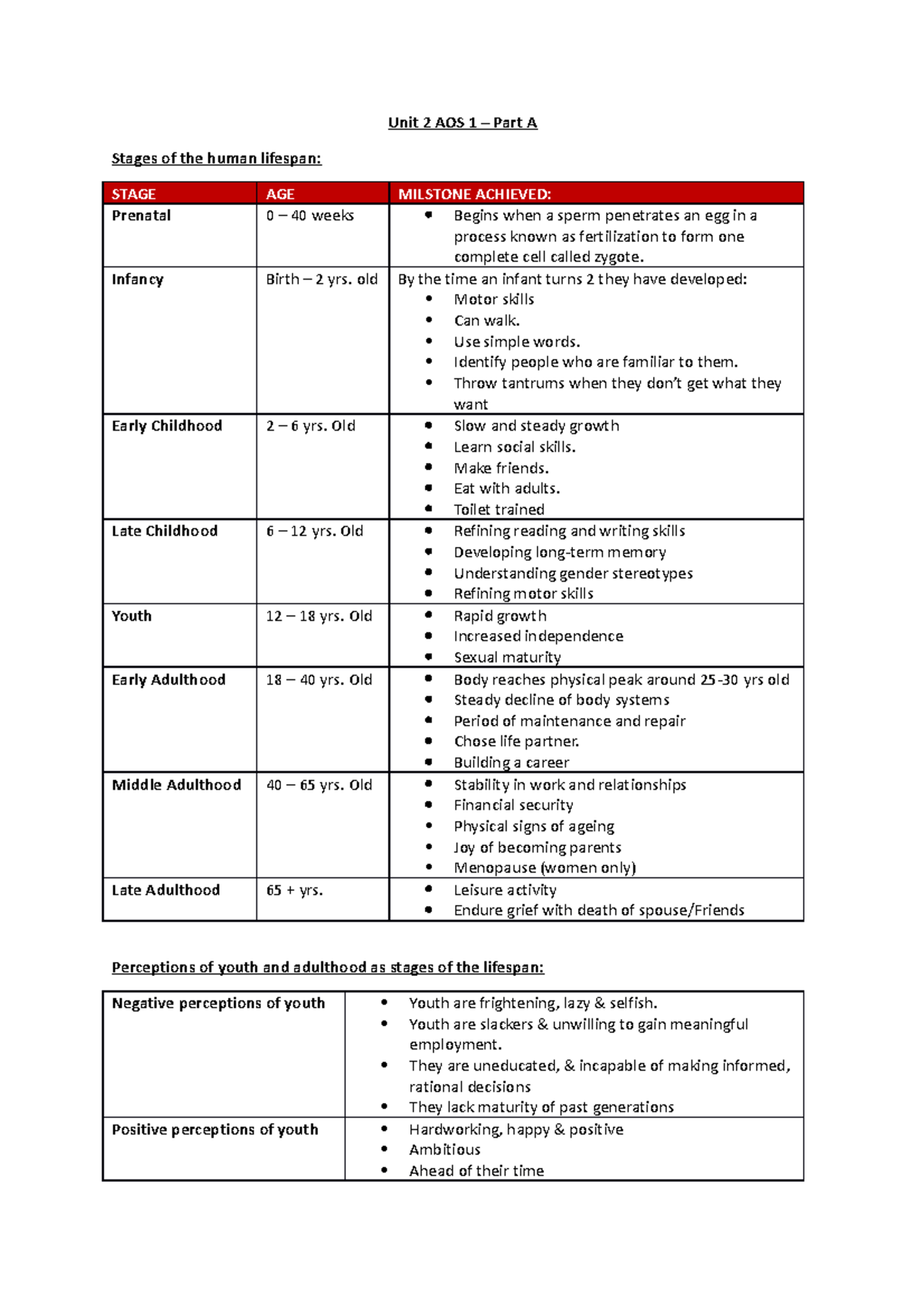 Unit 2 AOS 1 - UNIT 2 AOS1 REVISON NOTES FOR HHD - Unit 2 AOS 1 – Part ...
