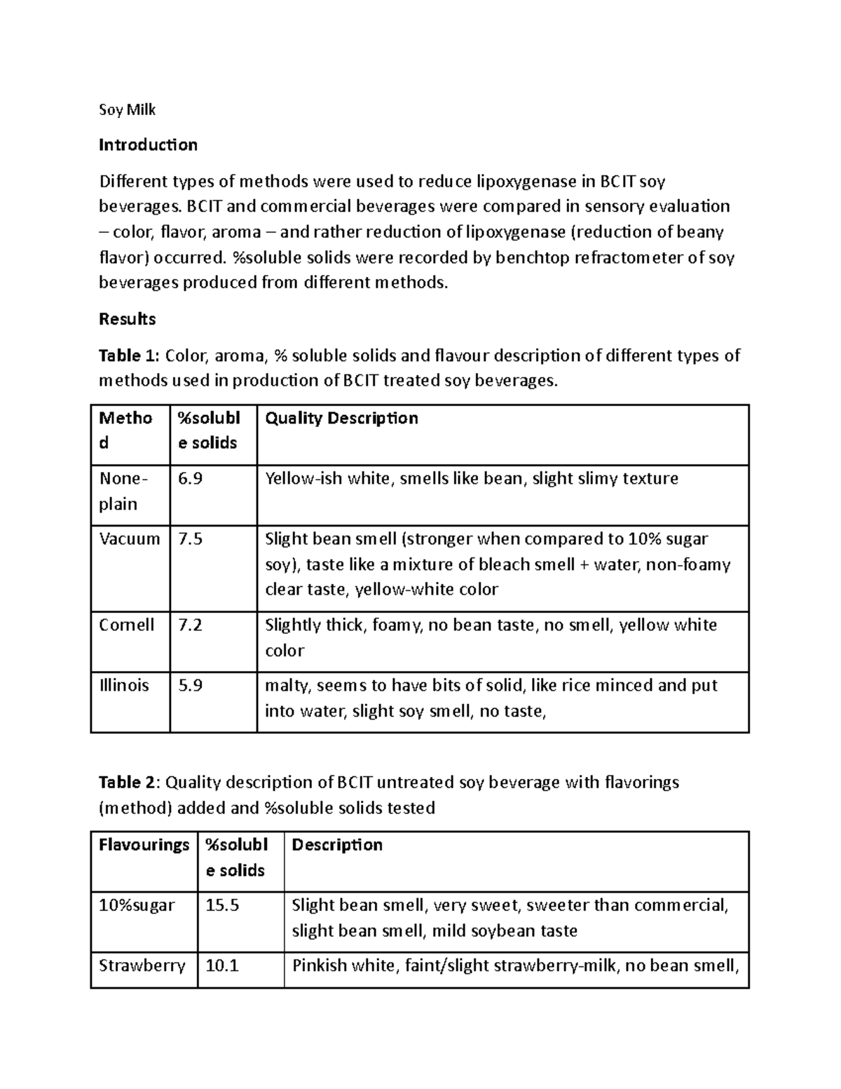 Soy - soluble solids calculations - Soy Milk Introduction Different ...