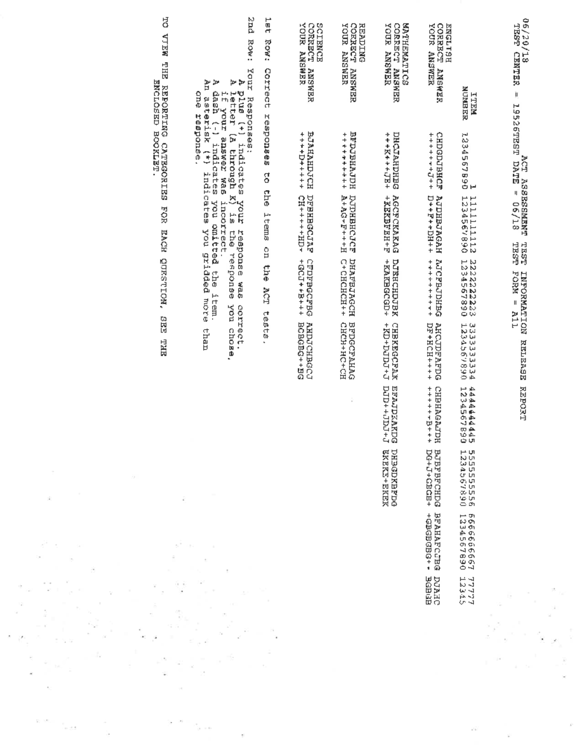 2018 ACT-06-June-A11 - ACT practice for study materials. - Studocu