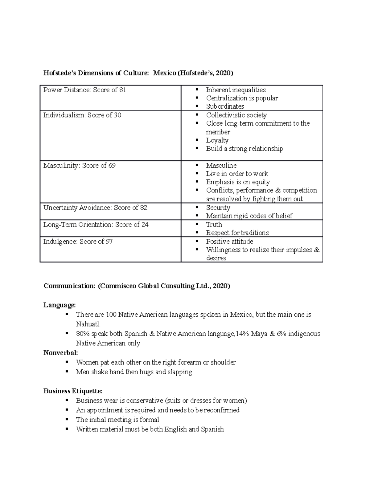 2-1 Discussion- Cultural Analysis - Hofstede’s Dimensions of Culture ...