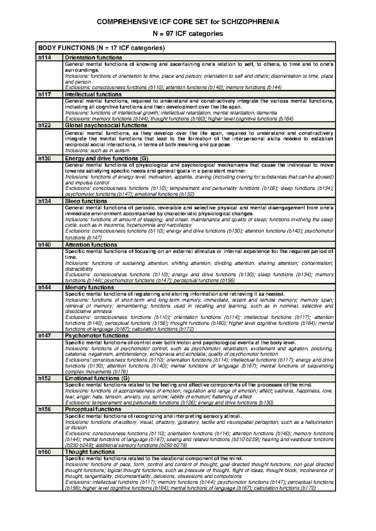 Comprehensive icf core set schizophrenia - COMPREHENSIVE ICF CORE SET ...