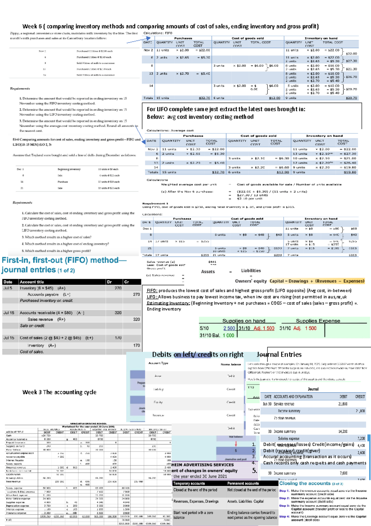 Cheat sheet - Week 6 ( comparing inventory methods and comparing ...