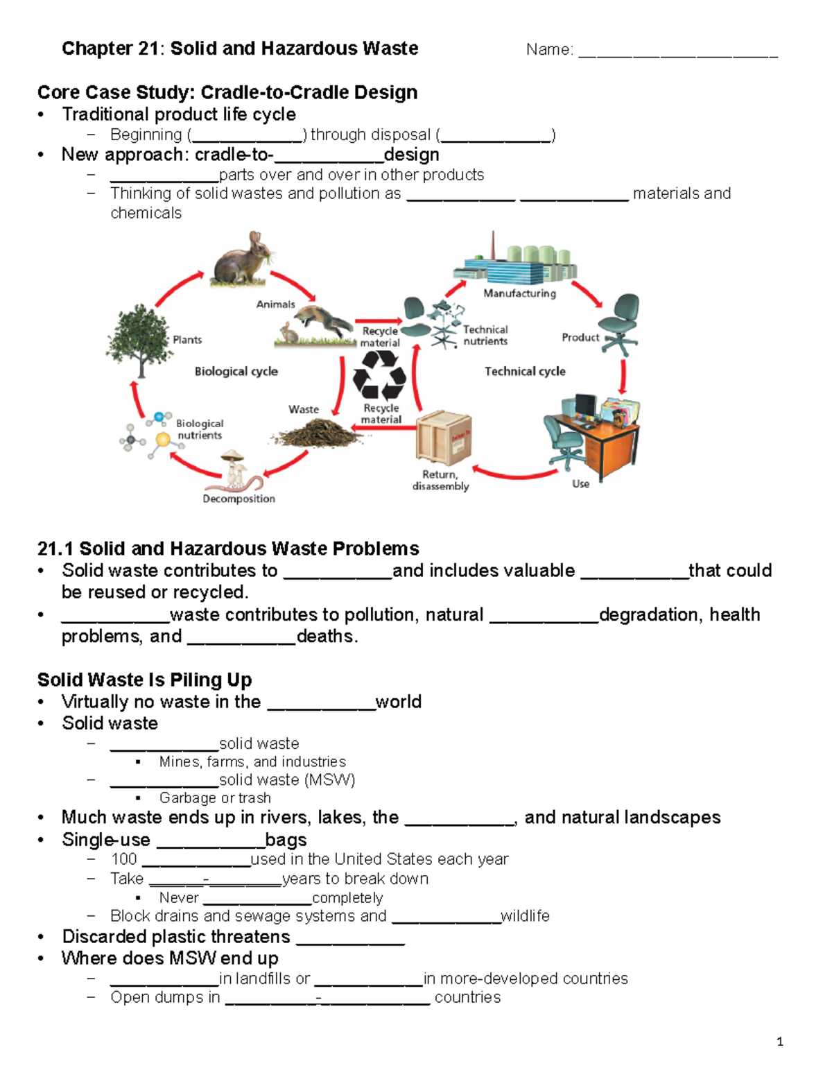 APES 20th ed. Chapter 21 Solid and Hazardous Waste (Student)-1 ...