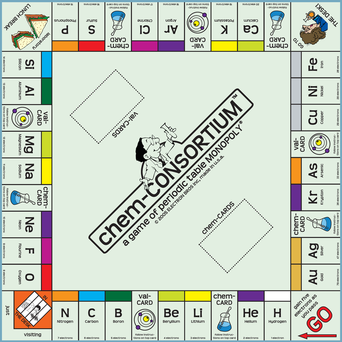 Chem consortium game board by sixmegapixels df63z5 - ™ © 2005 ELECTRON ...