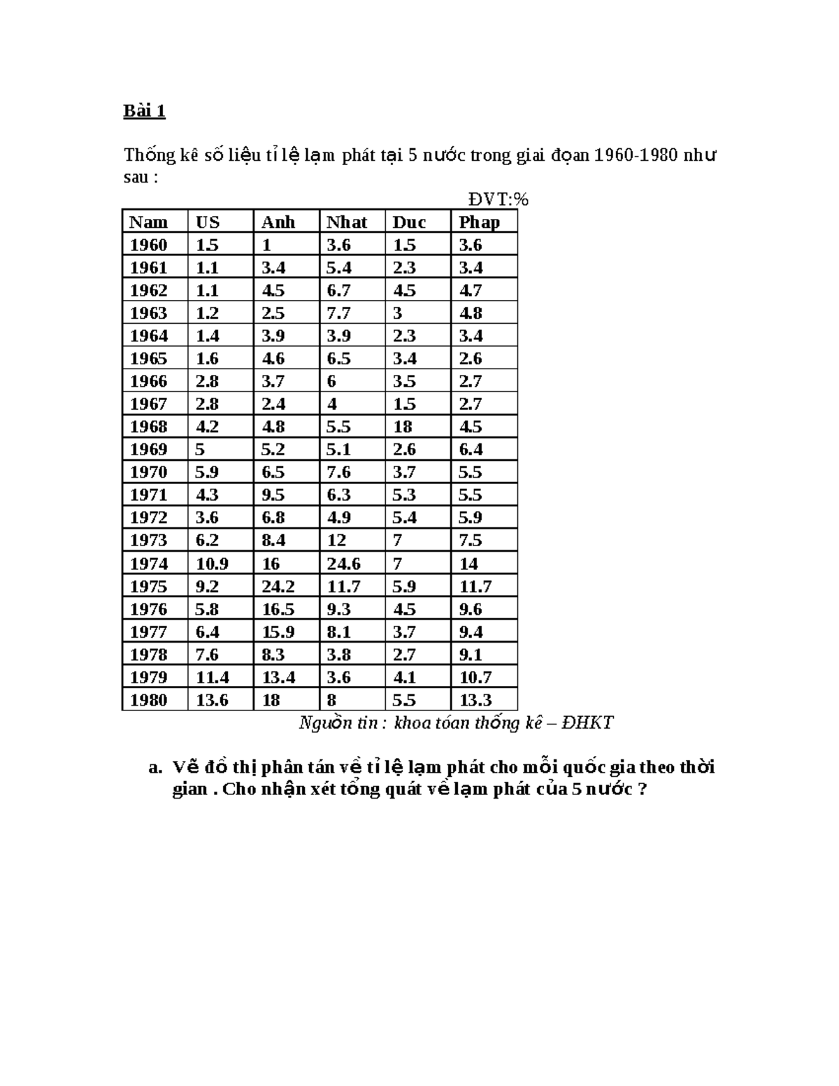 Bai tap thuc hanh ktl - ktl - Th ống kê s ố li ệu t l ỉ ệ ạ l m phát t ại 5 n ước trong giai đ ...
