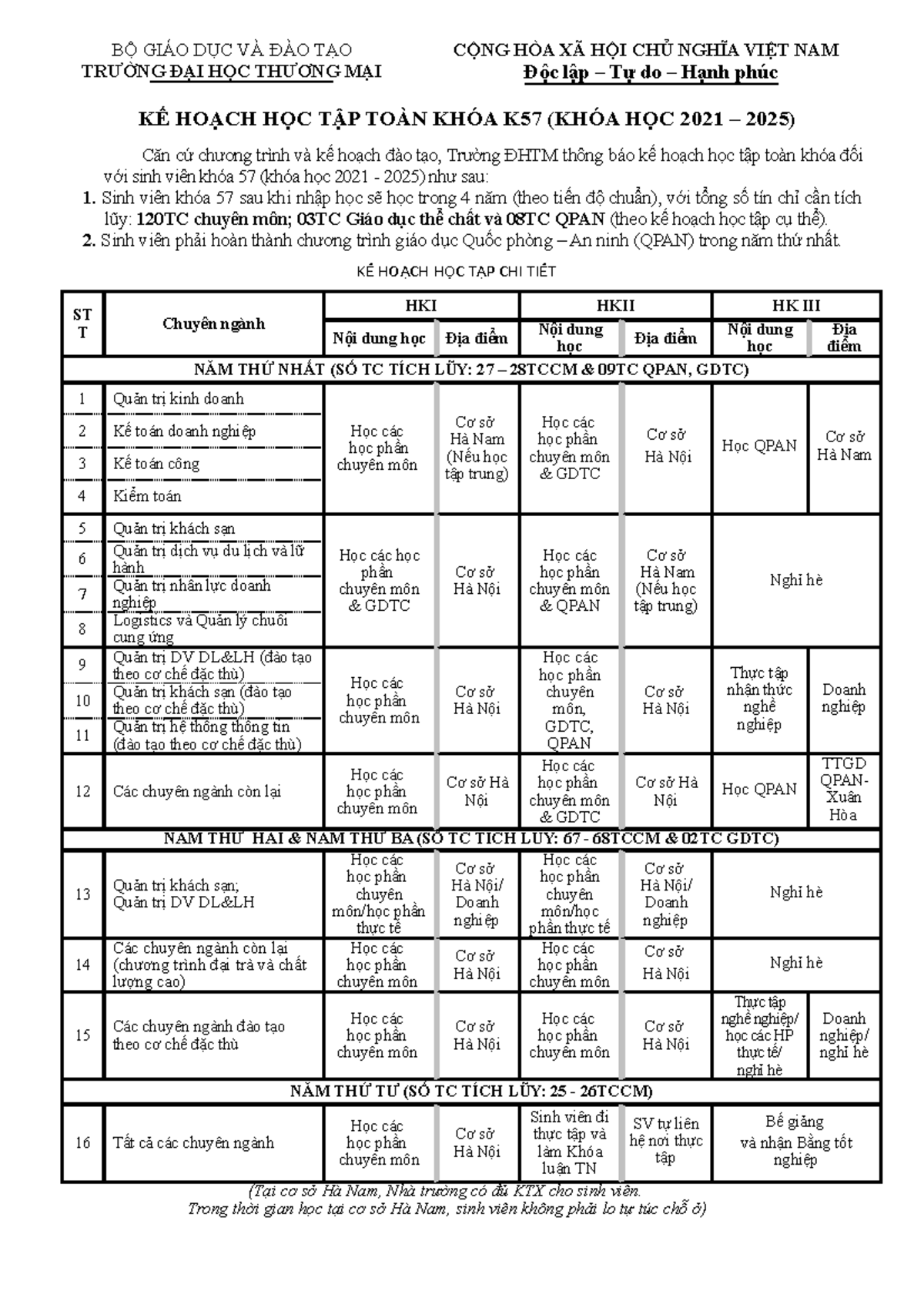 KH TOAN KHOA K57doc - mnb mnbmn - BỘ GIÁO DỤC VÀ ĐÀO TẠO TRƯỜNG ĐẠI HỌC ...