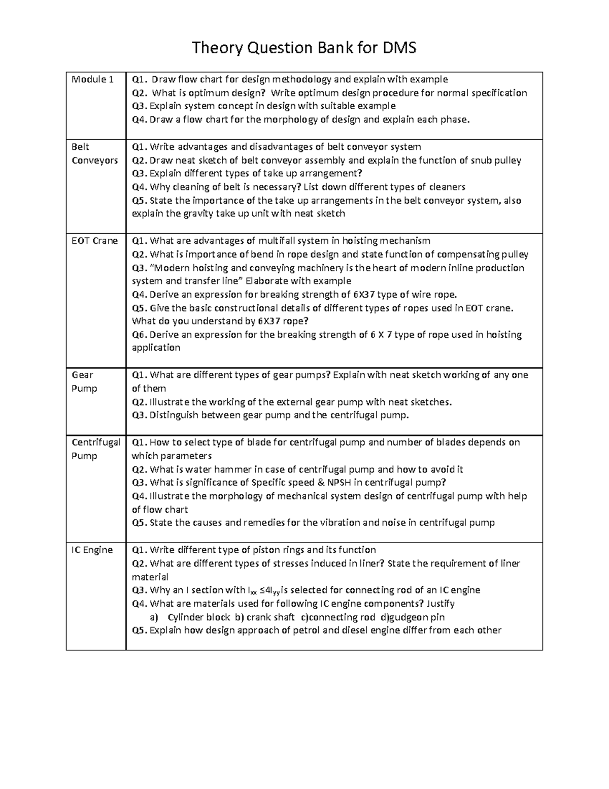 Theory question bank for DMS 2022 - Theory Question Bank for DMS Module ...