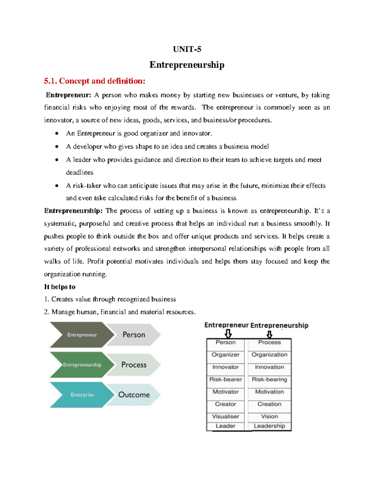Unit 5 Entrepreneurship Introduction 220429 100717 - UNIT ...
