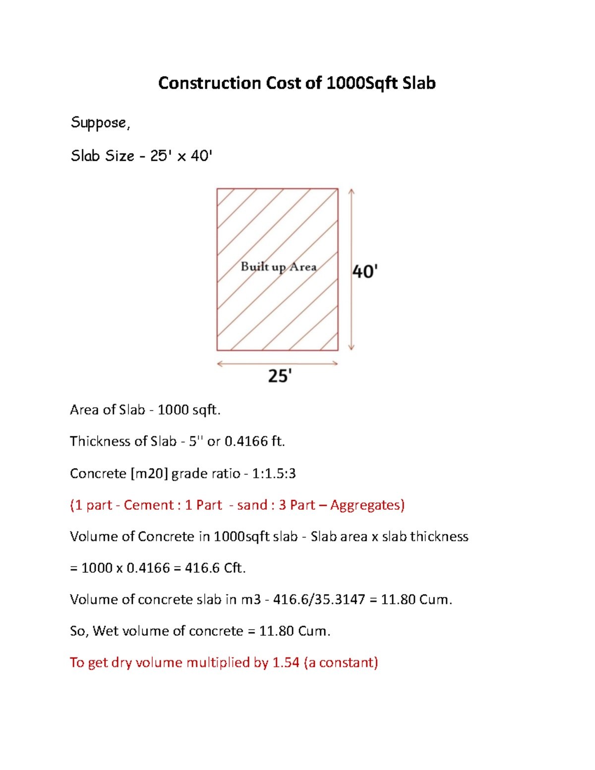 1000 sqft slab cost estimate - Construction Cost of 1000Sqft Slab ...
