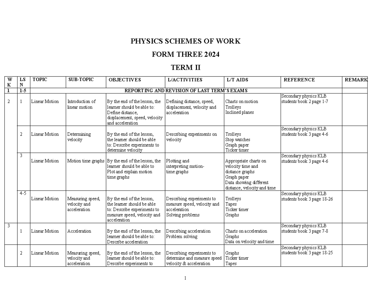 Kenya Certificate of Primary Education - PHYSICS SCHEMES OF WORK FORM ...
