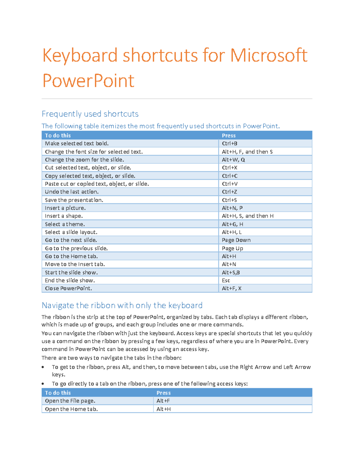 Power Point 2016 for Windows keyboard shortcuts - Keyboard shortcuts ...