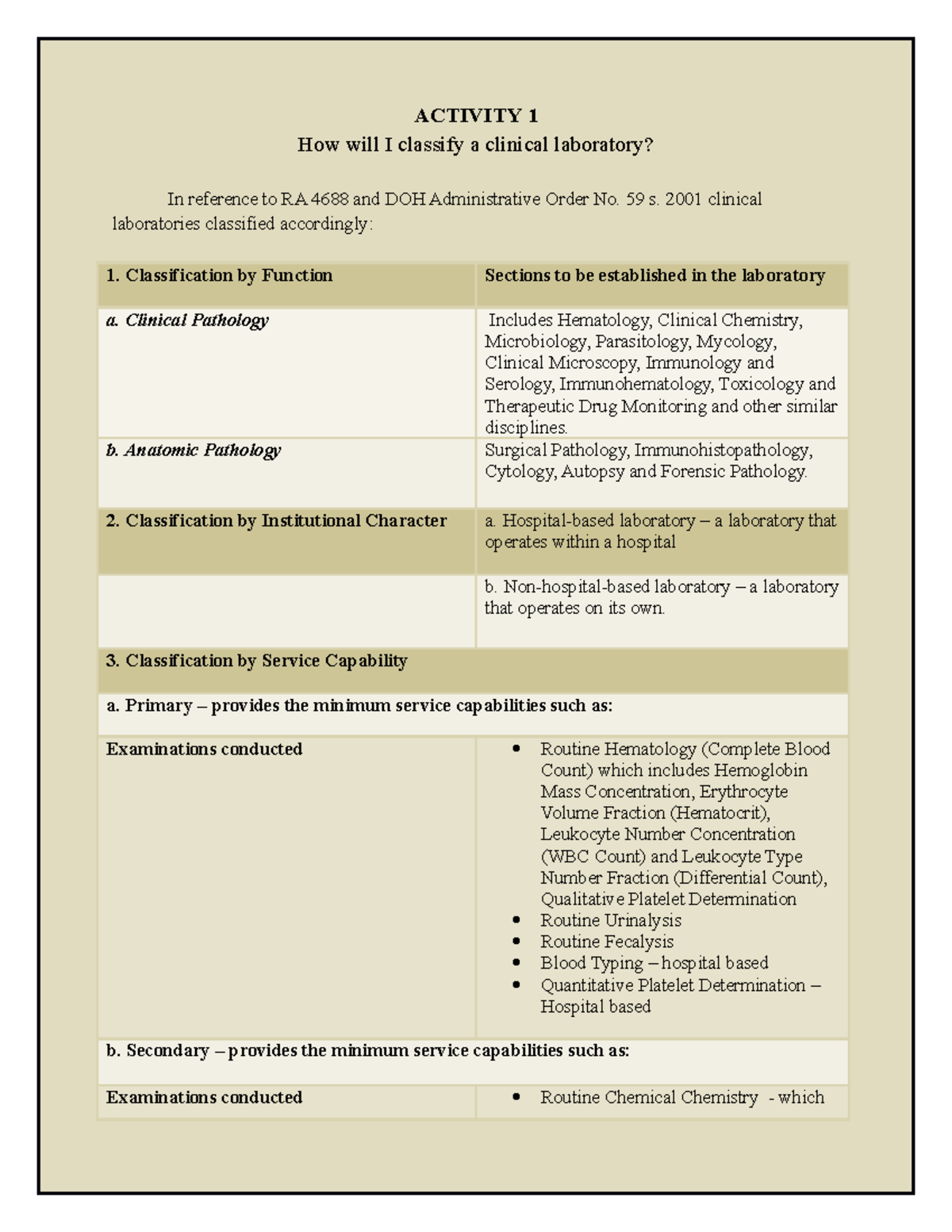 Labman ACT 1 - LaboratoryManagement - ACTIVITY 1 How will I classify a clinical laboratory? In ...