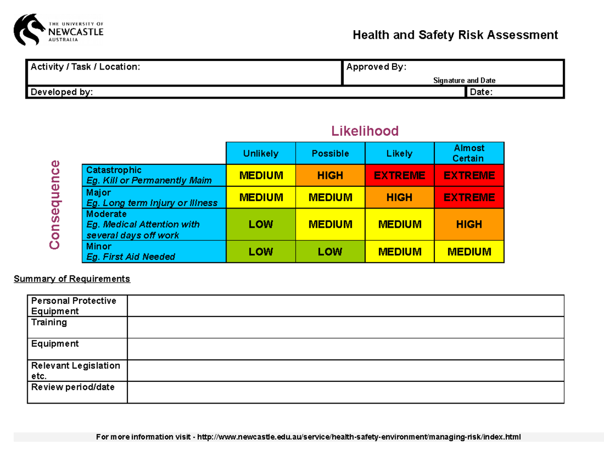 Risk assessment template 1 - Activity / Task / Location: Approved By ...