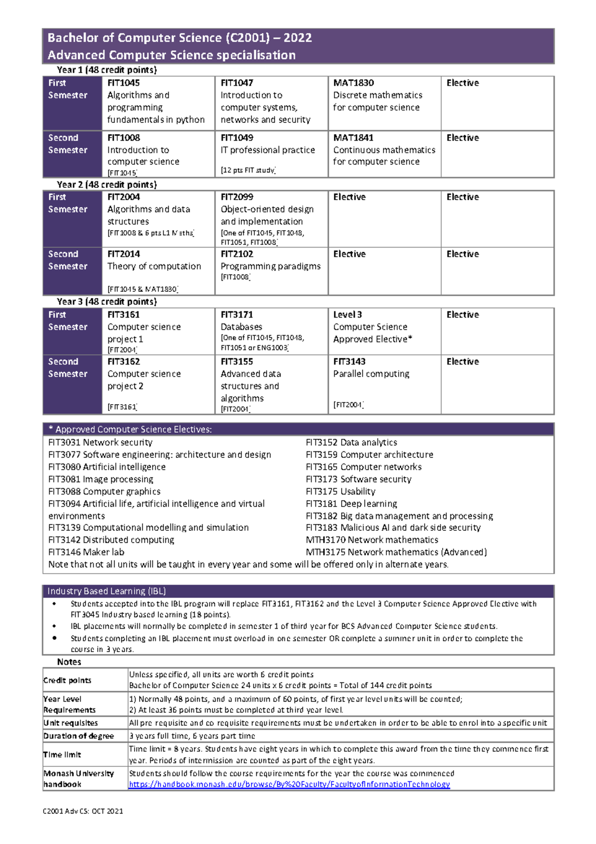 2022 C2001 BComp Sc Adv CS - C2001 Adv CS: OCT 2021 Bachelor of ...