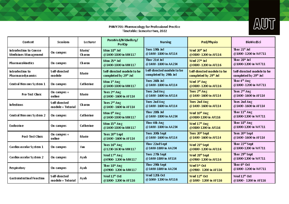 Content Timetable S2 2022 -3 - PHMY701: Pharmacology for Professional ...