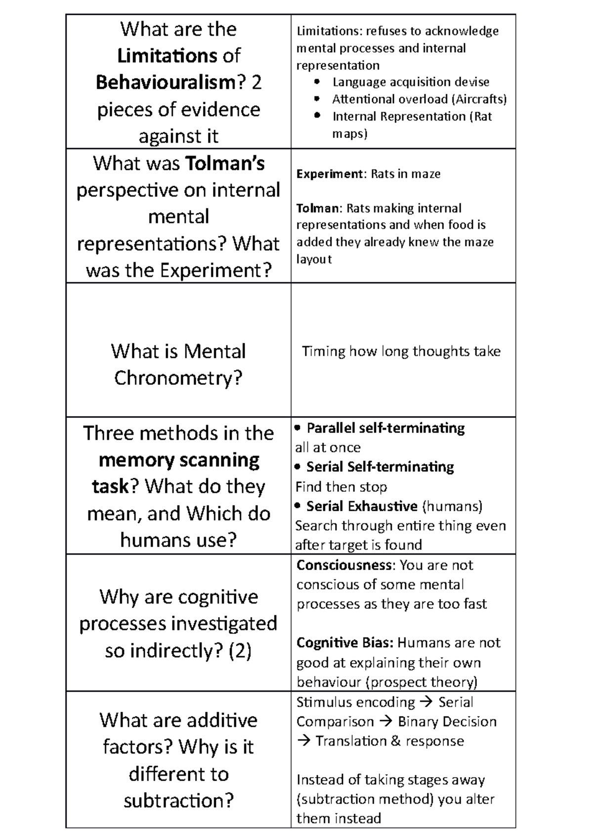 PSYC1002 Cognition Flash Cards - What are the Limitations of ...