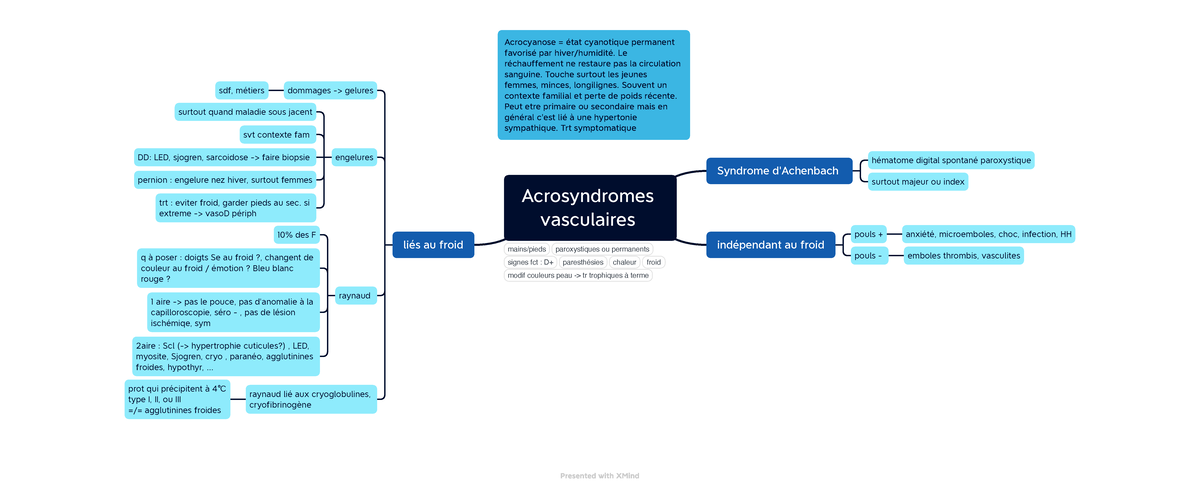 Acrosyndromes vasculaires - mains/pieds paroxystiques ou permanents ...