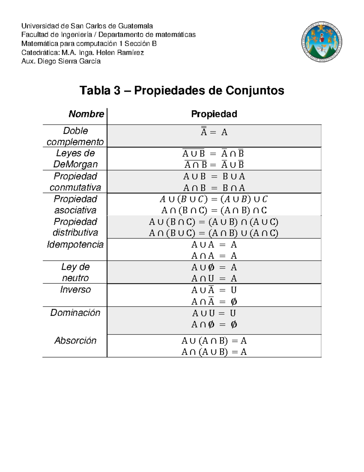 Tabla propiedad de conjuntos - Universidad de San Carlos de Guatemala ...
