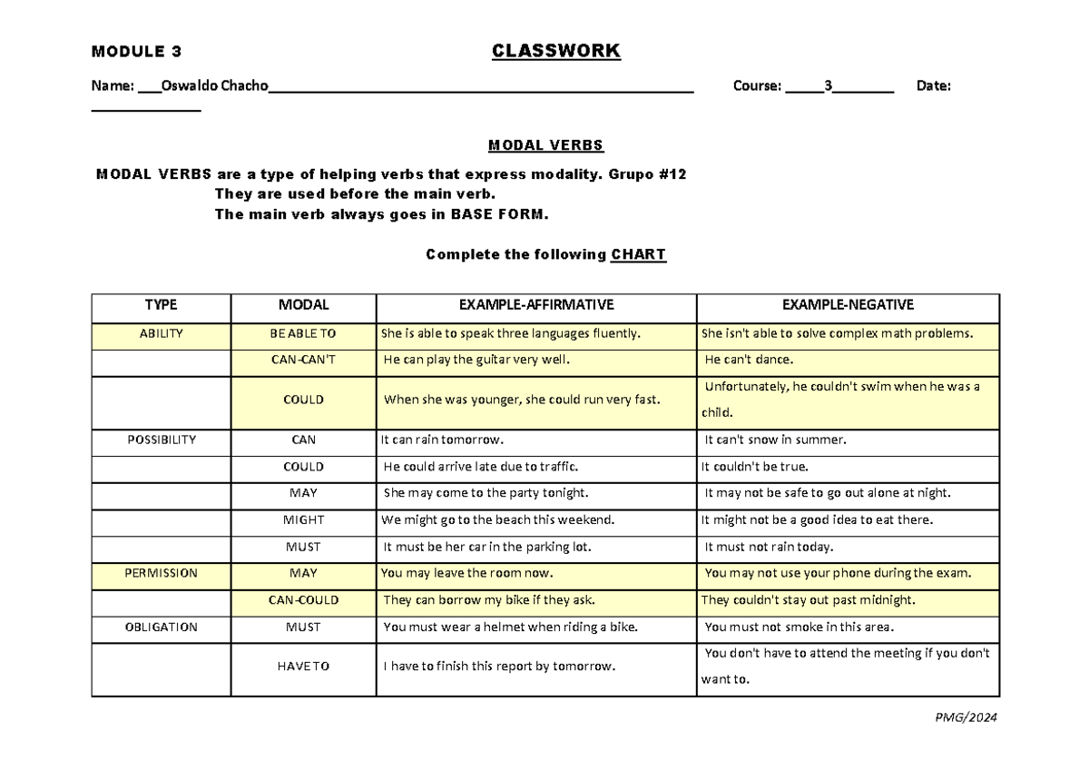 Modal Verbs Chart. - Deber - MODULE 3 CLASSWORK Name: Oswaldo - Studocu