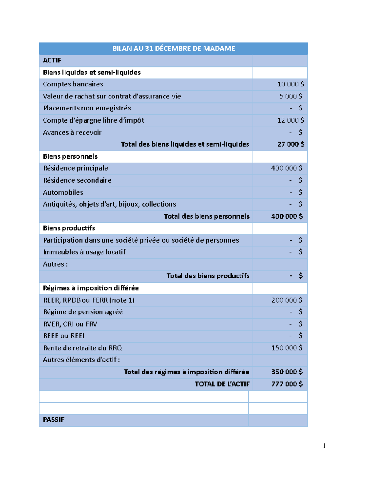 Le Bilan Successoral les Liquidités Successorales - 409298 - HEC - Studocu