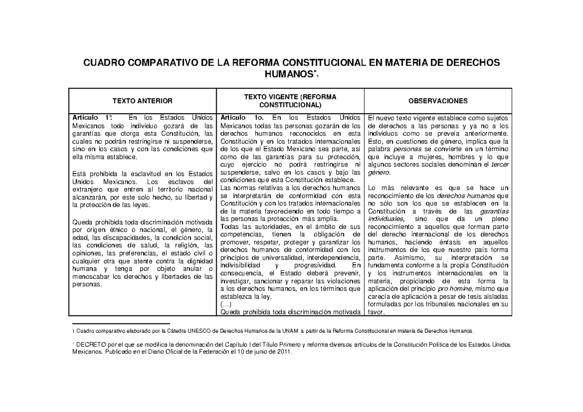 7 Comparativo Reforma Constitucional Dh Con Observacs Cuadro