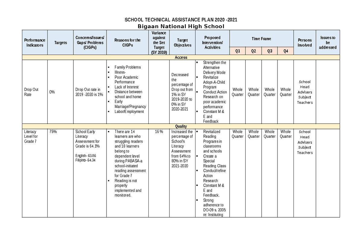 Technical Assistance Report - SCHOOL TECHNICAL ASSISTANCE PLAN 2020 ...