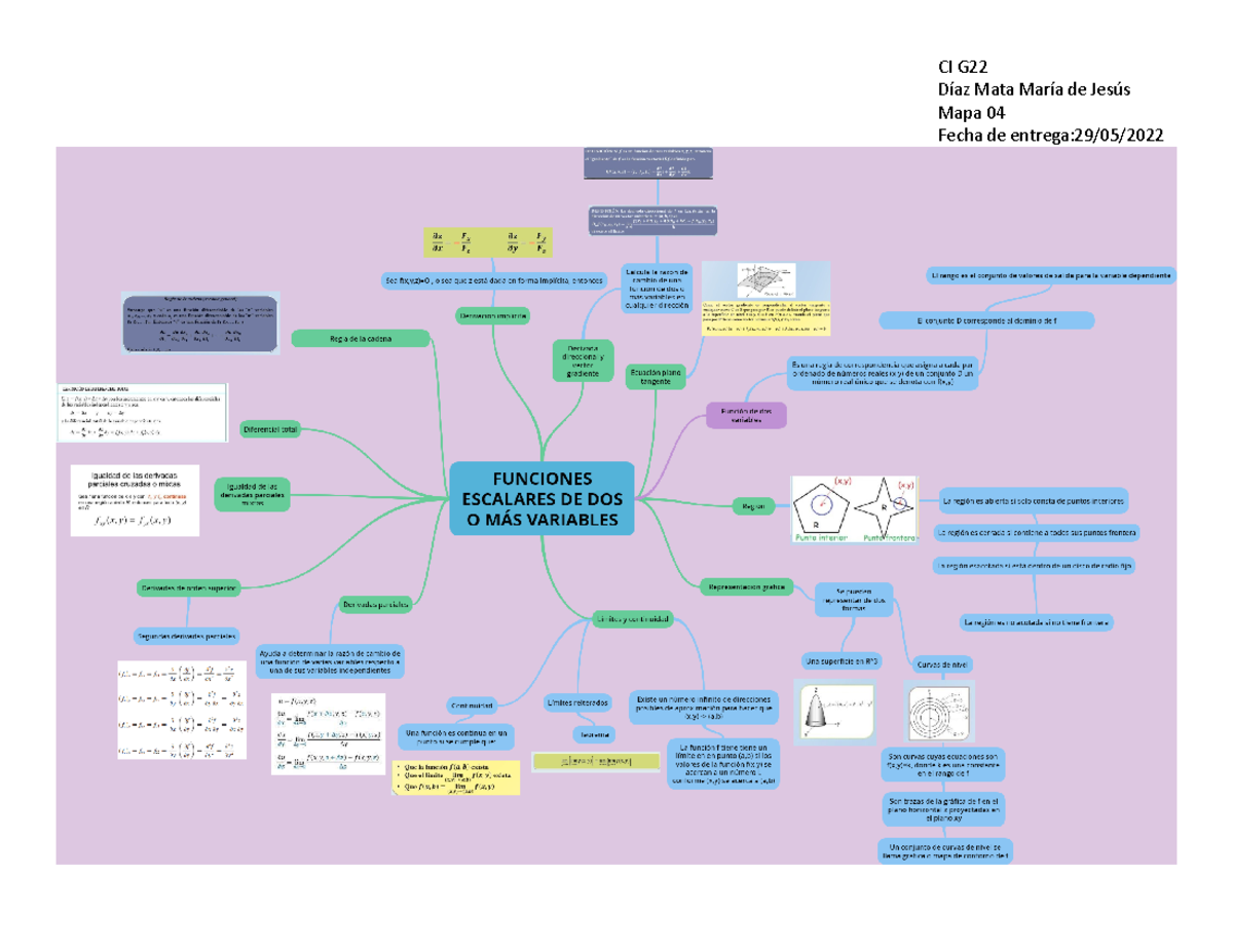 CI MJDM Mapa 04 - Mapa mental - Cálculo Integral - CI G DÌaz Mata MarÌa ...
