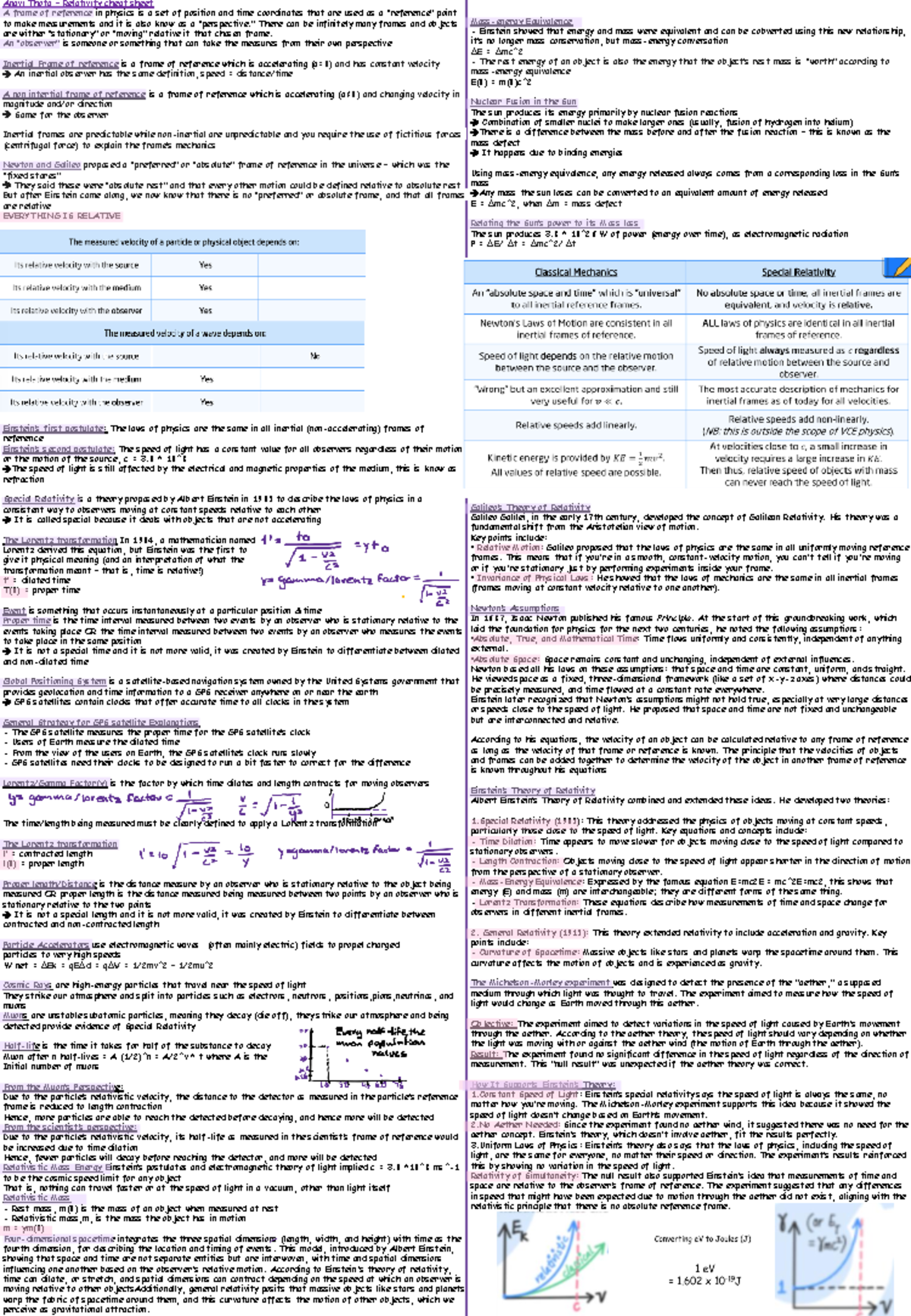 Relativity Cheat sheet - ” There can be infinitely many frames and ...