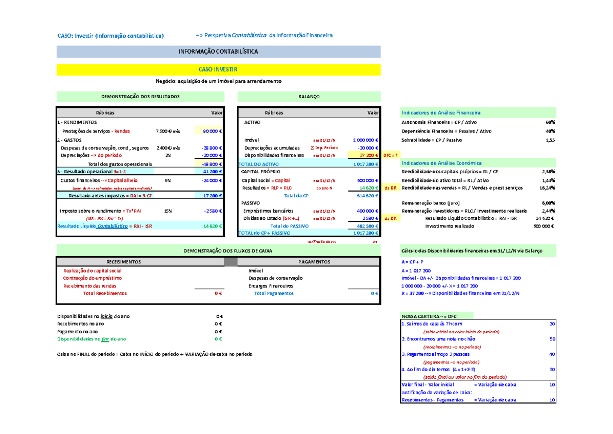 Caso+ Investir+%28parte+1%29+-+com+notas+aulas fenix - CASO: Investir ...