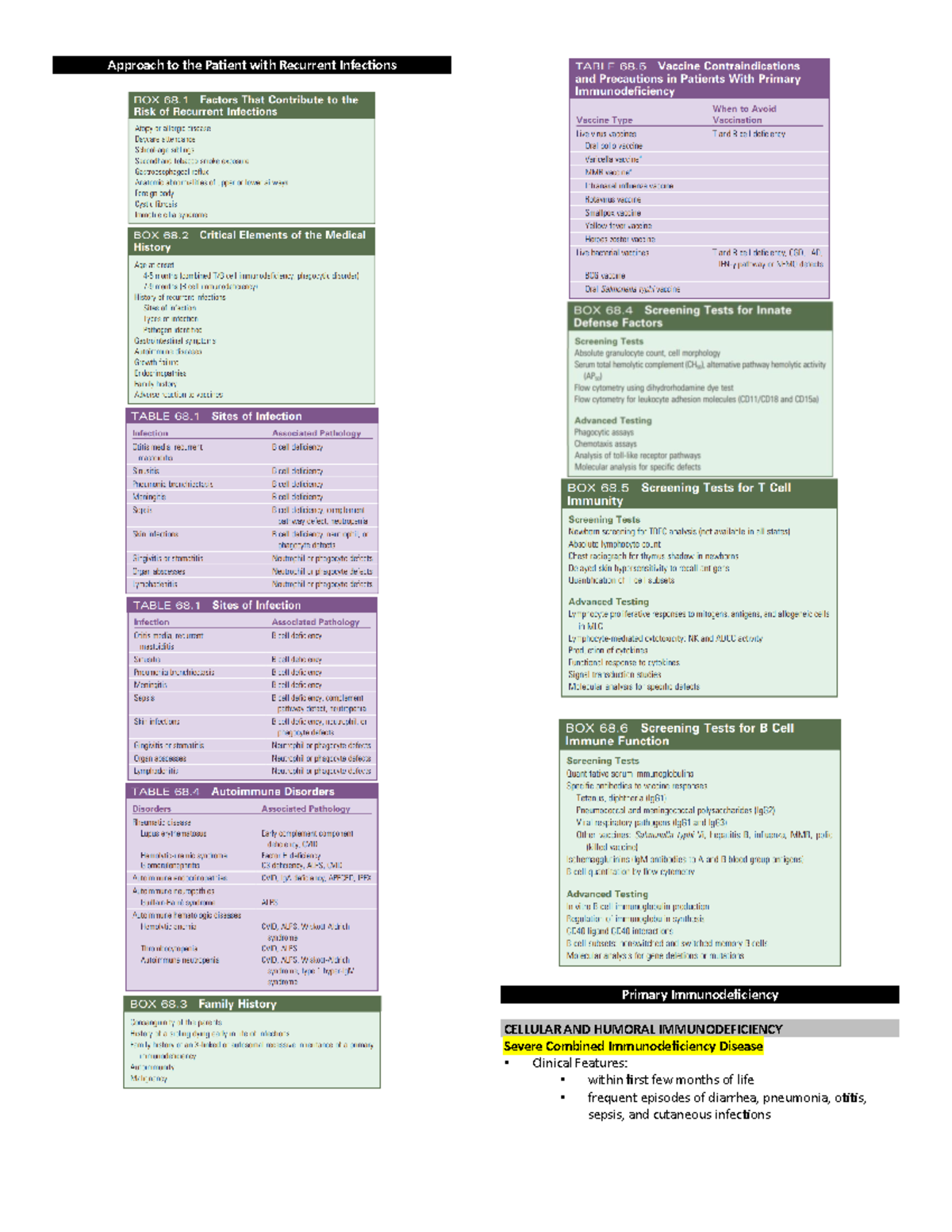 PID Review - Summary Medicine - Approach to the Patient with Recurrent ...