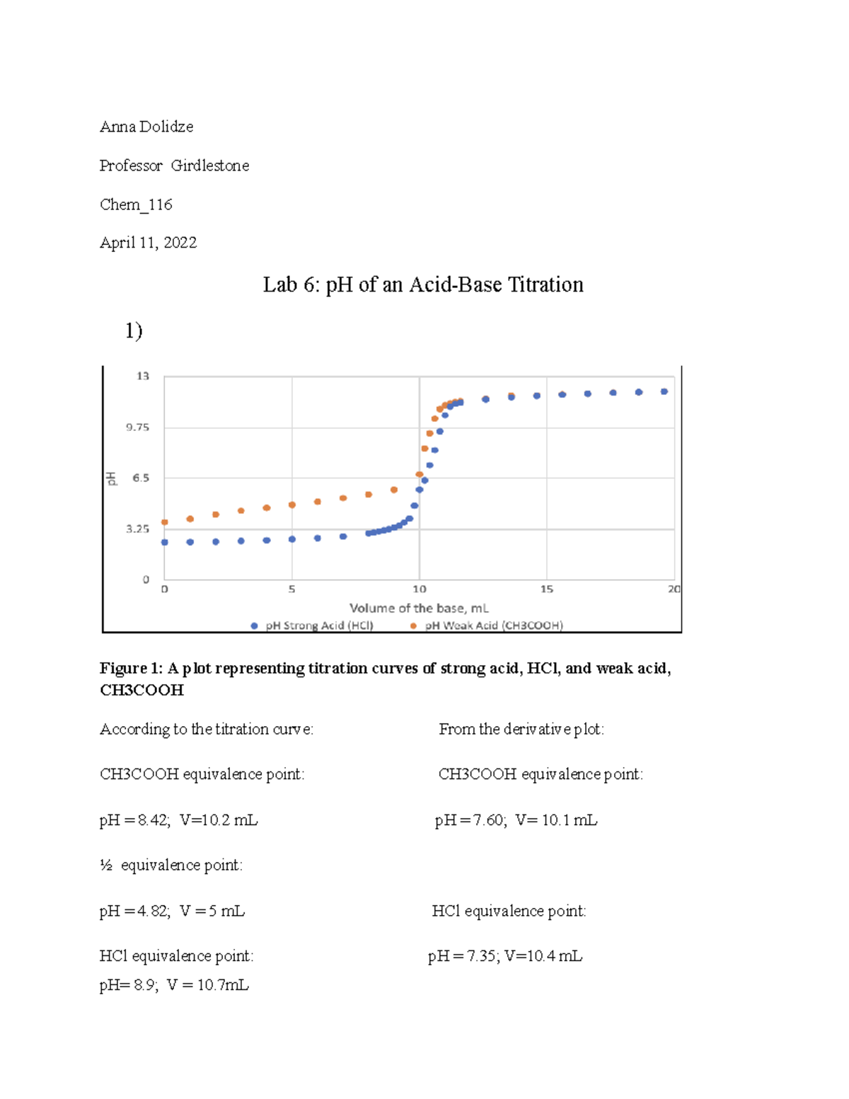 PH of an Acid-Base Titration - Anna Dolidze Professor Girdlestone Chem ...