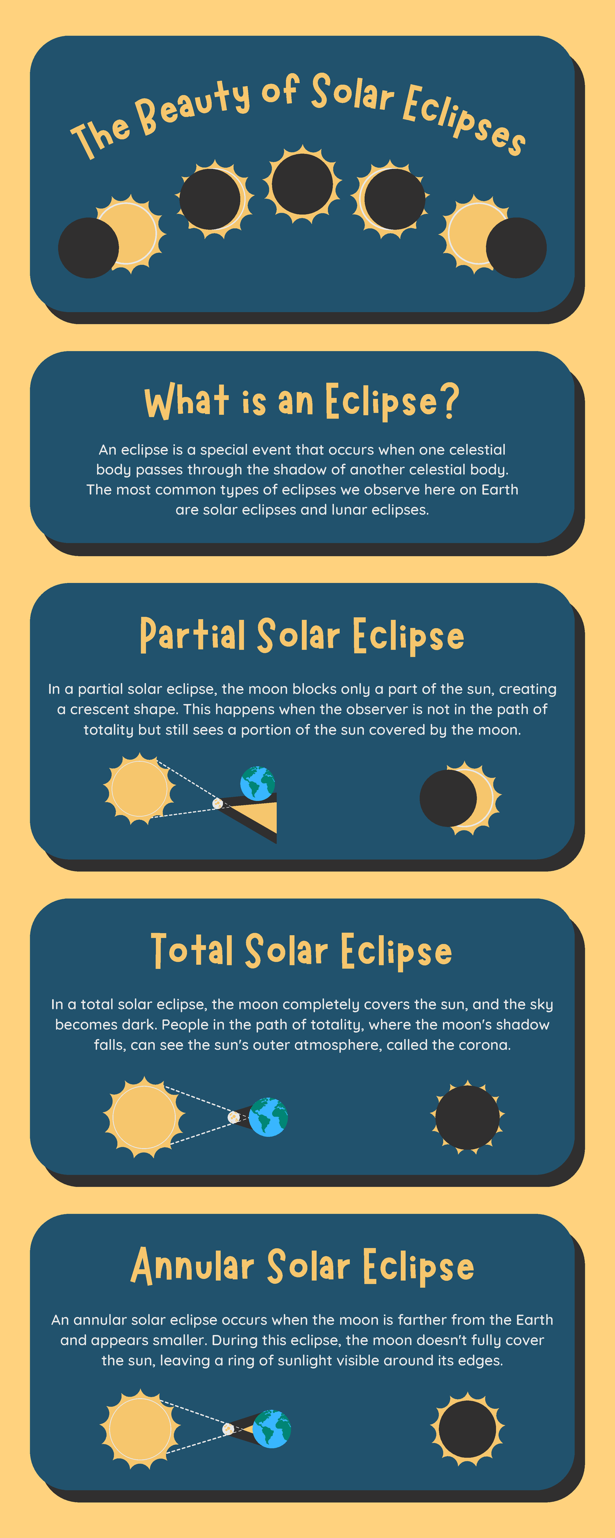 Solar Eclipse Science Infographic in Blue and Yellow Illustrated Style ...