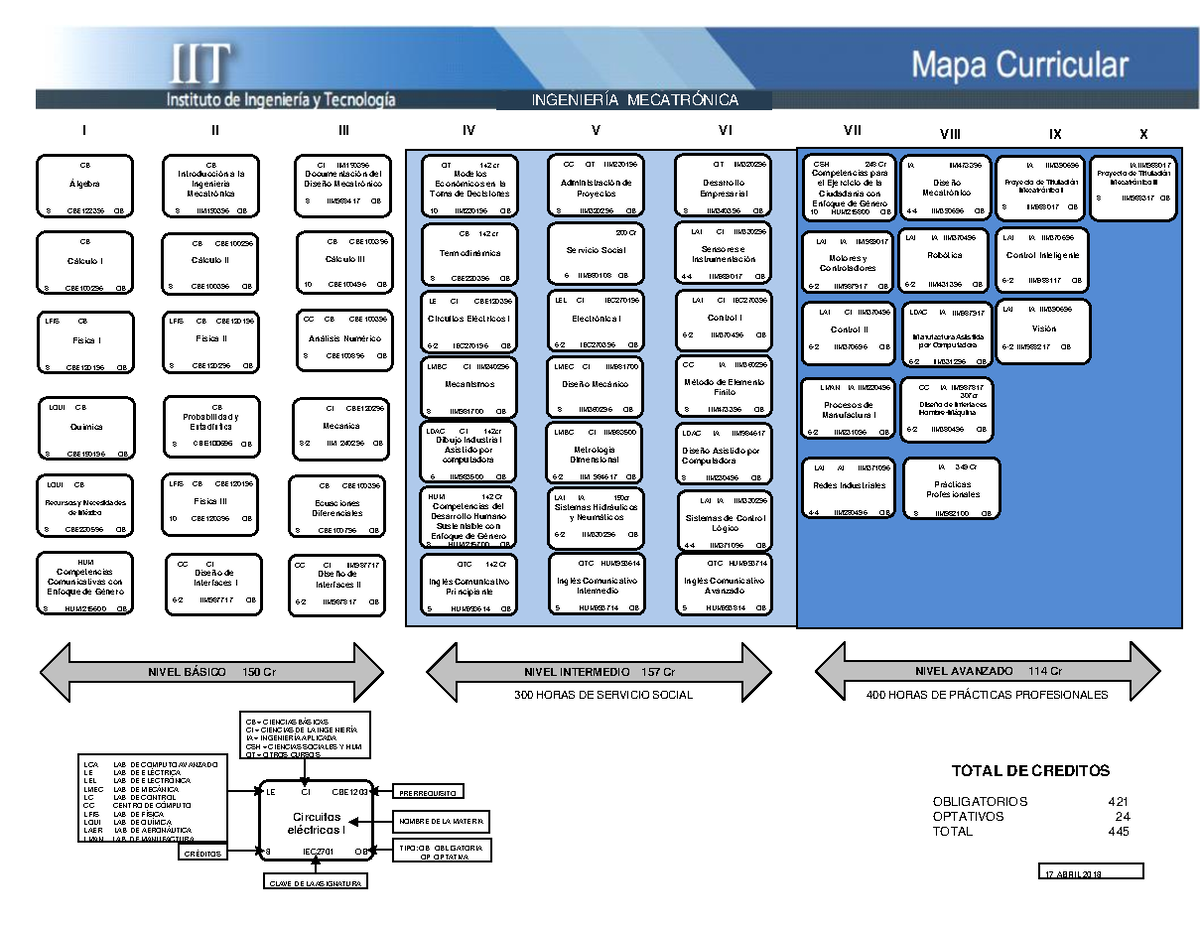 MAPA Curricular Mecatronica PLAN 17 - I II III IV V VI VII VIII NIVEL ...