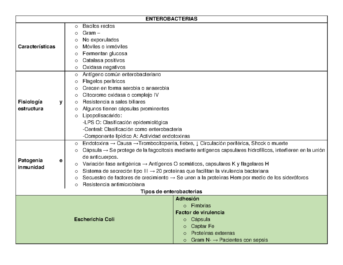 Enterobacterias - Resumen Microbiologia Médica - ENTEROBACTERIAS ...