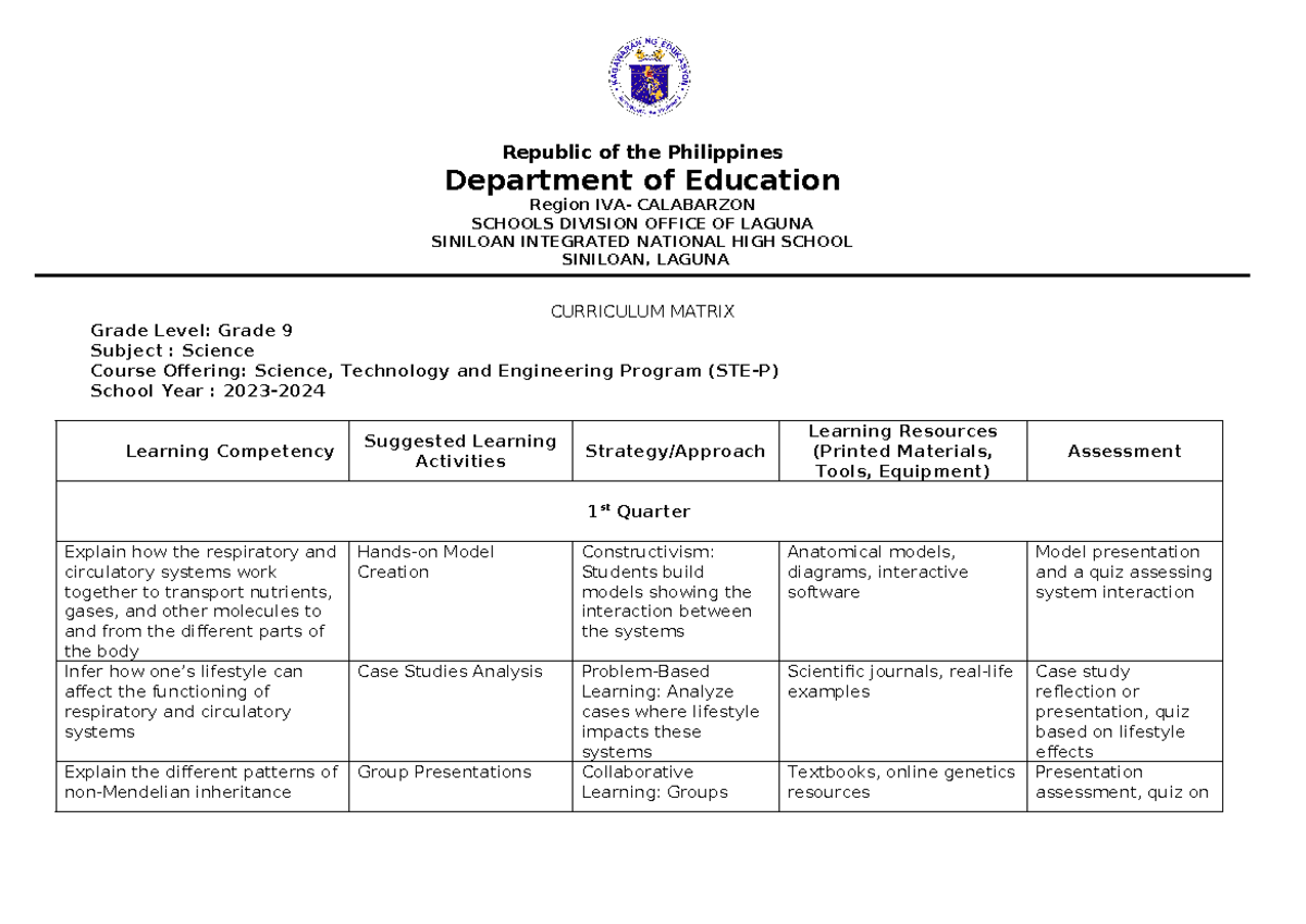 Grade 9 STE-P Curriculum Matrix - Republic of the Philippines ...