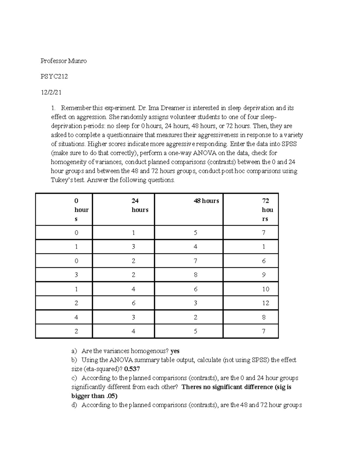 Homework 12 stats - Professor Munro PSYC 12/2/ Remember this experiment. Dr. Ima Dreamer is ...