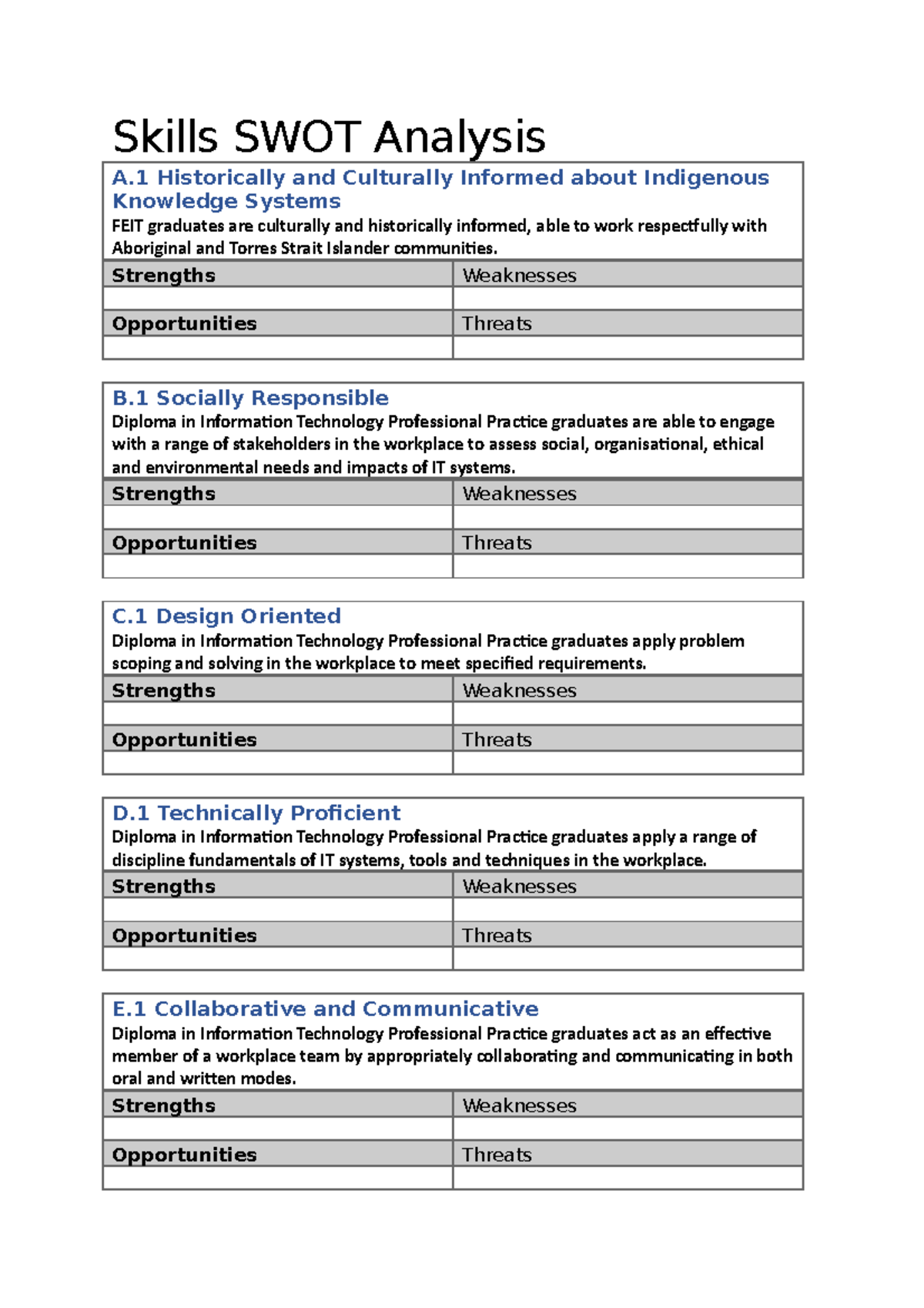 Skills SWOT Analysis - Lecture notes 2 - Skills SWOT Analysis A ...