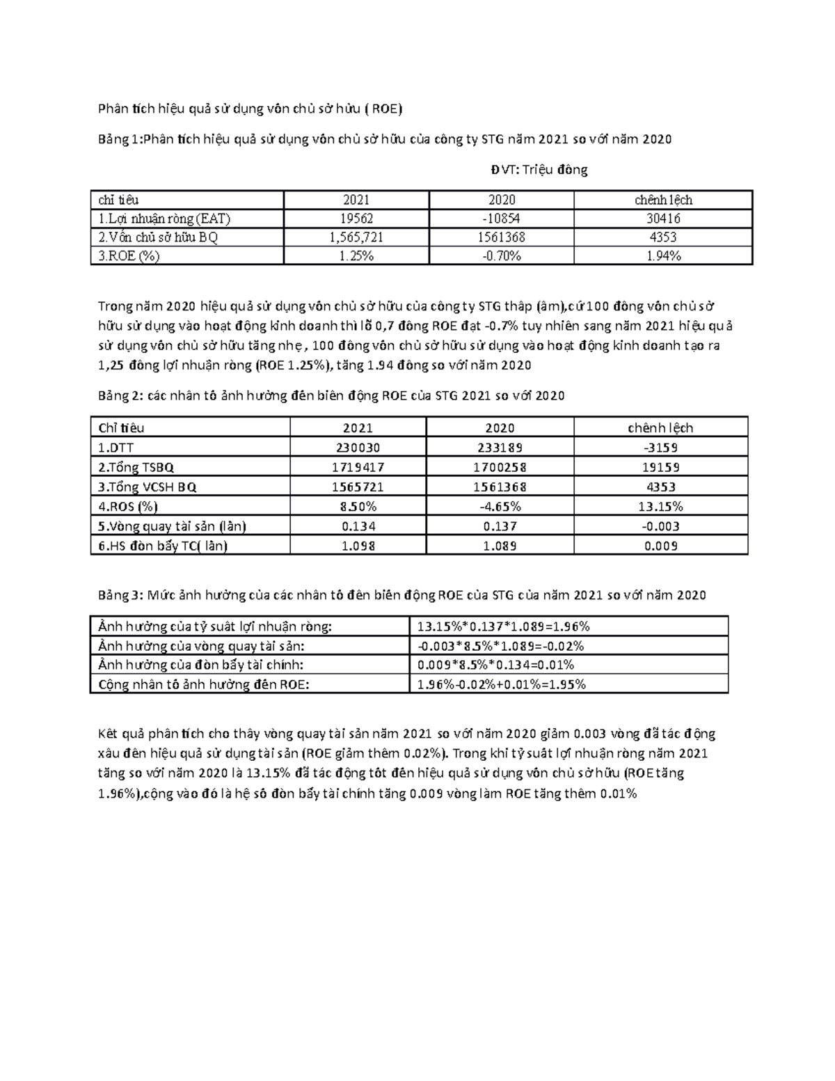 Phân tích hiệu quả sử dụng vốn chủ sở hửu - Phân tch hi u qu s d ng vốốn ch s h u ( ROE)ệảửụủởử ...