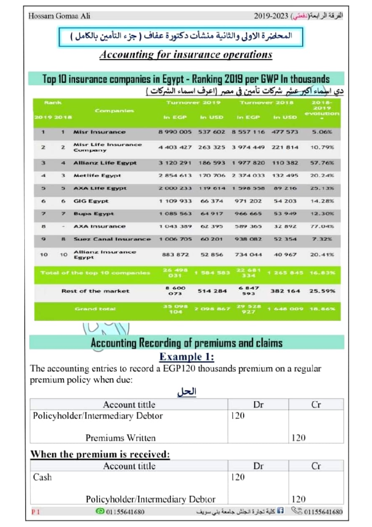 Accounting for insurance operations - commercial and life insurance ...